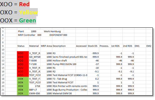 Manage Material Requirements Planning Exception Messages in SAP ...
