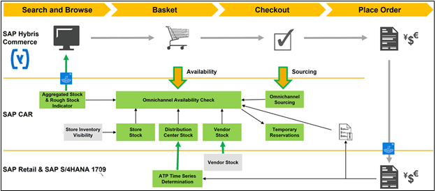 Improve Functional Screen Tuning with SAP Transaction Variants ...