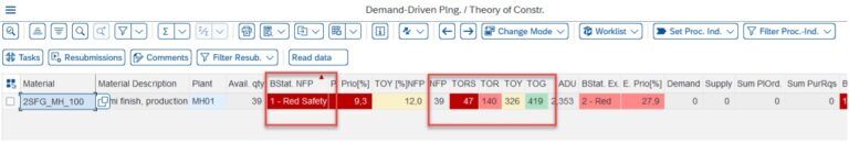 Demand Driven Planning (DDP) – Step 4 | Mastering SAP