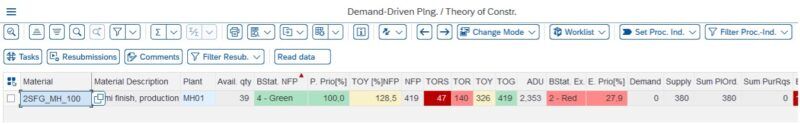 Demand Driven Planning (DDP) – Step 4 | Mastering SAP